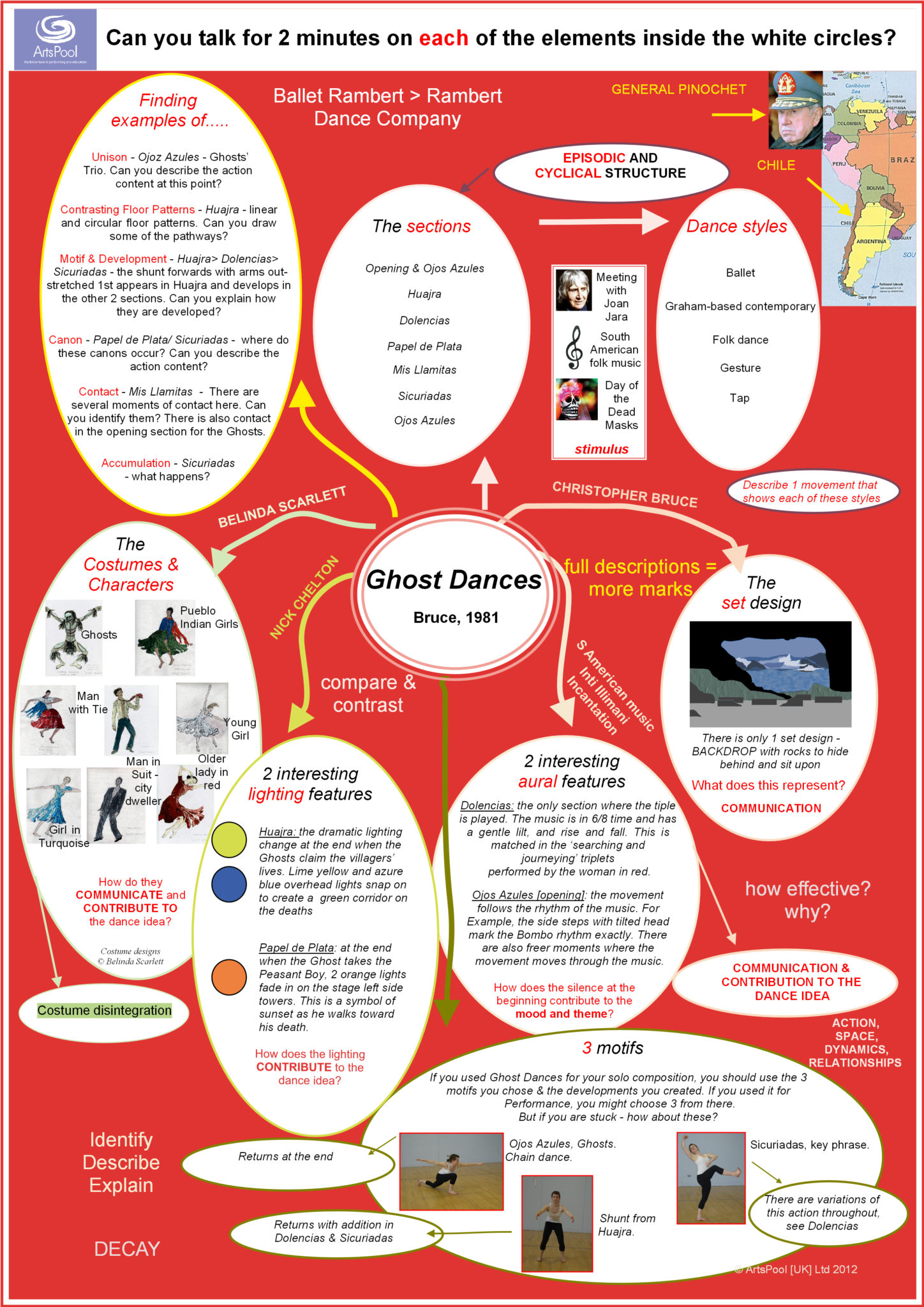 A Level Dance | Arts Pool