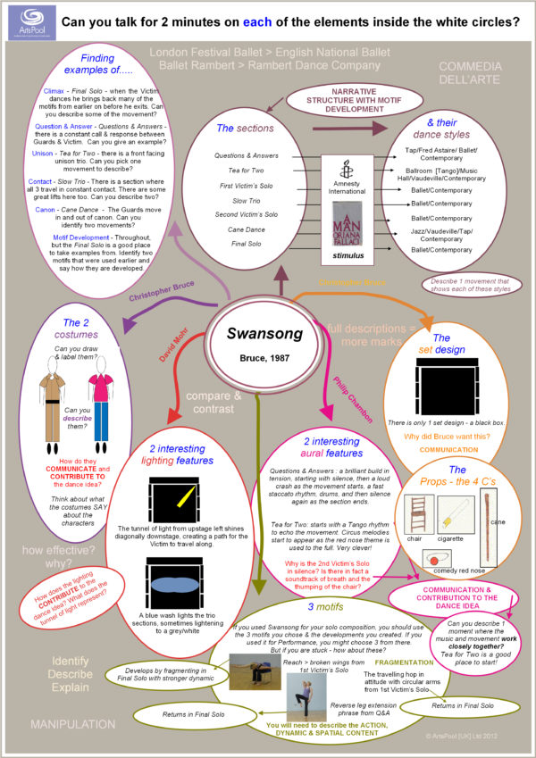A Level Dance | Arts Pool